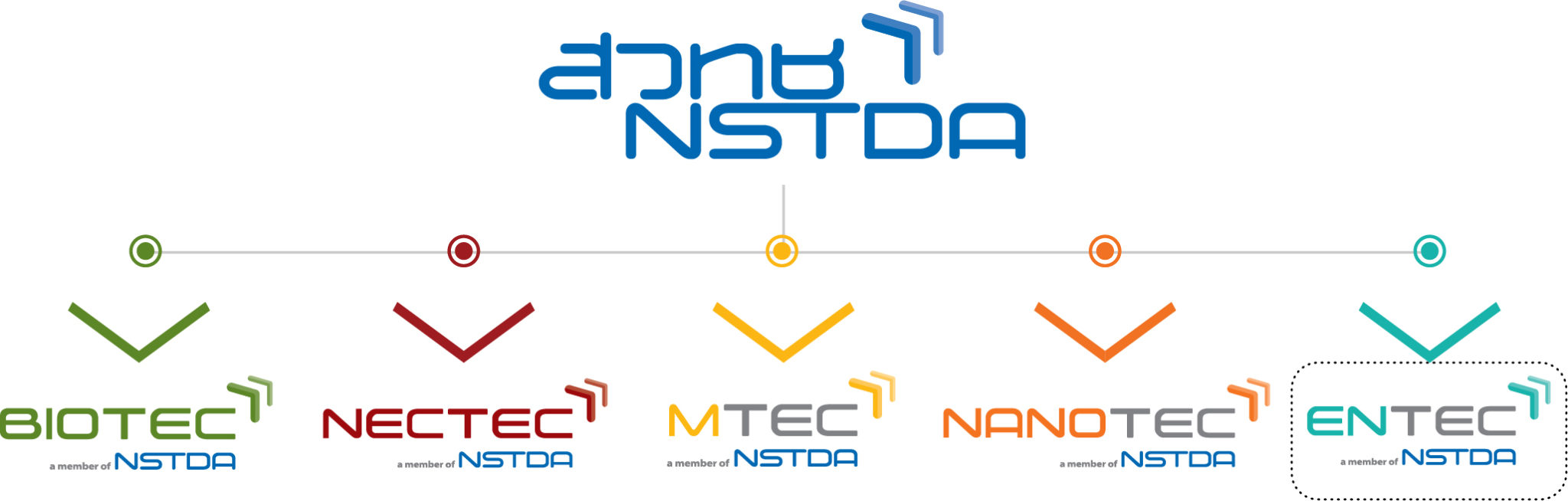 Vision and Mission – ENTEC