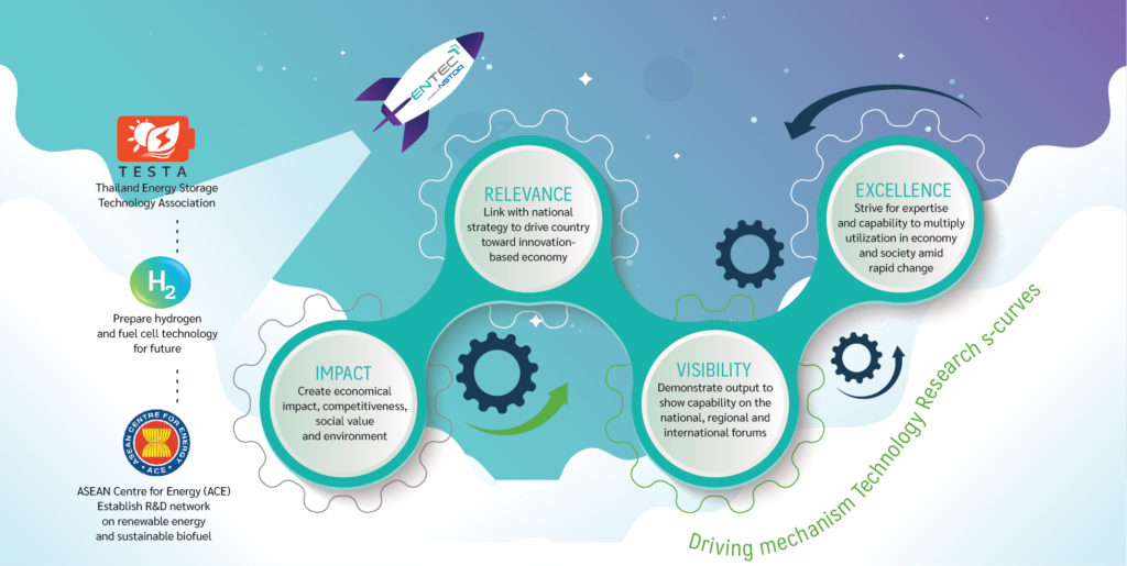 Alignment with NSTDA Principle – ENTEC