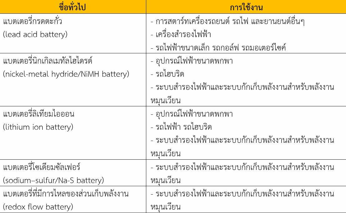 Everything You Need to Know about Batteries – ENTEC