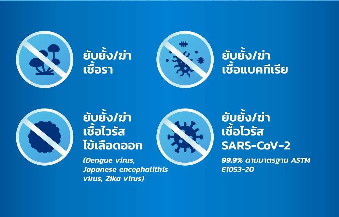 “ENcase” เครื่องผลิตน้ำยาฆ่าเชื้ออิเล็กโทรไลต์ – ENTEC